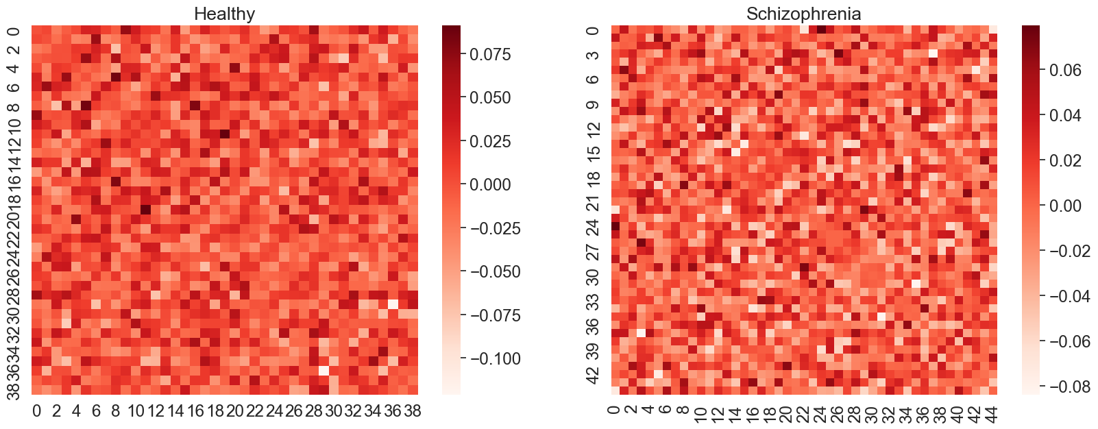 Correlation Matrices