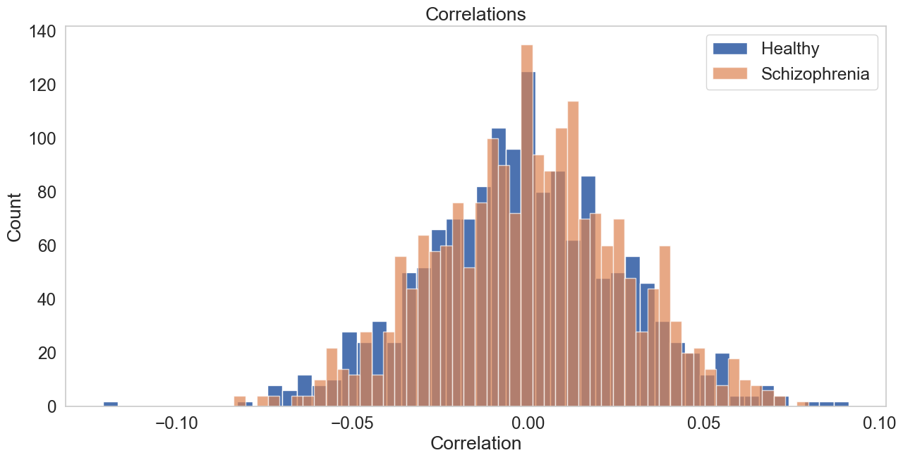 correlation-matrices